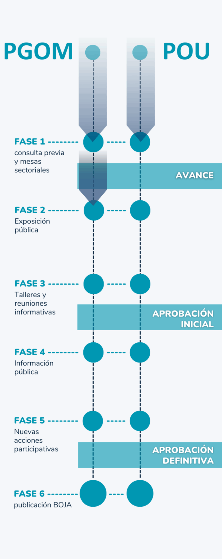 Participación Ciudadana – Planea Torremolinos